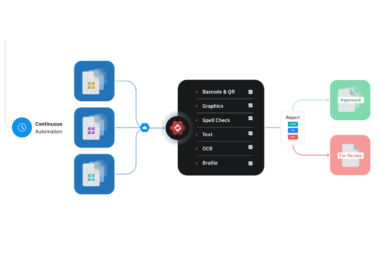 GlobalVision and Hybrid collaborate on workflow speeds - FlexoTech
