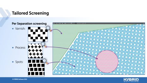 Screen time - FlexoTech
