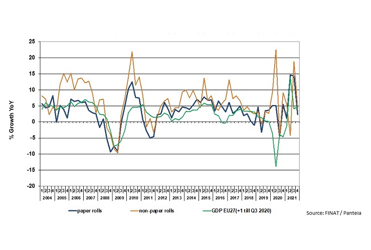 Record demand met with acute material shortages - FlexoTech