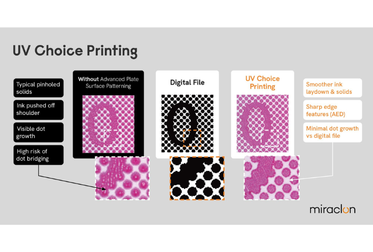 Miraclon launches UV Choice Printing - FlexoTech