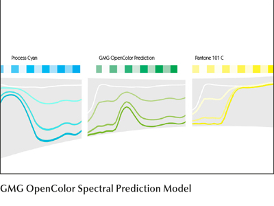 Updates made to GMG’s OpenColor software - FlexoTech
